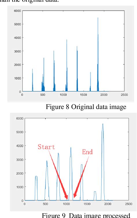 Figure 8 From Design Of Semg Acquisition System Based On Labview Semantic Scholar