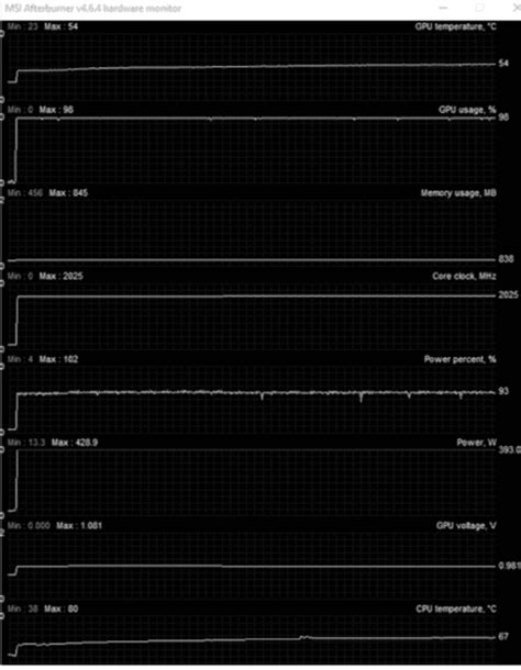 What Is Gpu Hotspot Temperature The Ultimate Guide