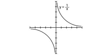 Graphing Rational Functions And Reciprocal Functions Quiz In Sep 2024