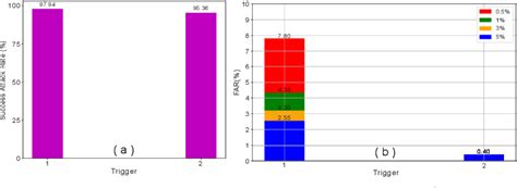 Figure 11 From Design And Evaluation Of A Multi Domain Trojan Detection Method On Deep Neural