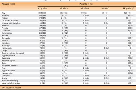 Ecog Performance Status Semantic Scholar