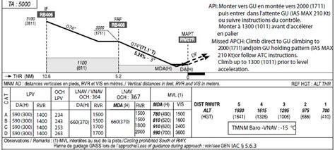Performance Based Navigation Pbn Guide