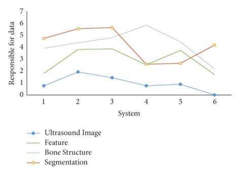 Reduction Results Of Different Algorithms Download Scientific Diagram