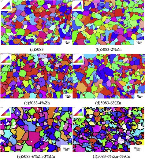 EBSD Mapping Of The Samples Download Scientific Diagram