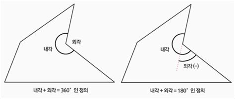 오늘의 과학 외각의 크기 네이버 블로그