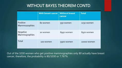Heart Disease Prediction Using Naive Bayes Algorithm Pptx