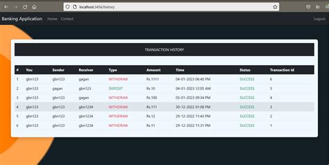 GitHub Gagan Bihari Nisal Banking Project