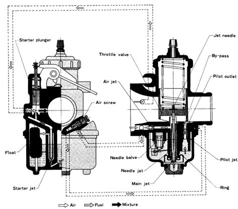 Diagram Of Mikuni Carburetor At Rocio Wilds Blog