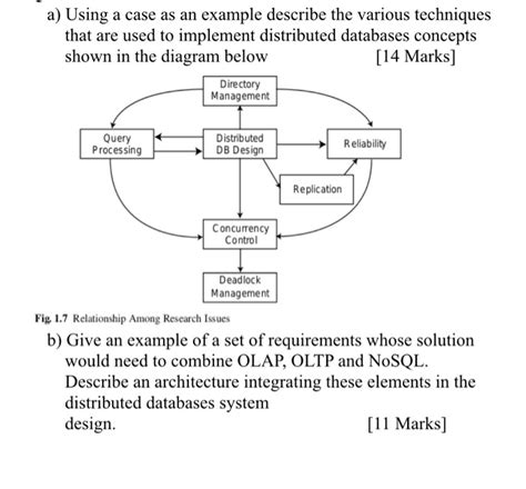 Solved A Using A Case As An Example Describe The Various