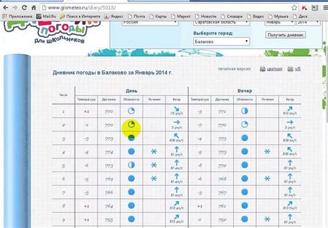 Таблица погоды 2024