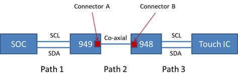 DS UB Q I C Transition Is Suffered By Humid Environment Interface Forum Interface TI