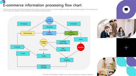 Ecommerce Information Processing Flow Chart Ppt Slide