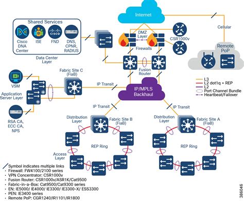 Cisco Digital Ceiling Framework Shelly Lighting Cisco Digital Ceiling Framework Shelly Lighting
