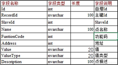 Modbus 通讯 示例hslcommunication Modbus Csdn博客
