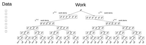 The Intuition Of Complexity For Engineers Code Religion