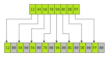 Fast ArrayBuffer To Base64 In JavaScript Technocat Games