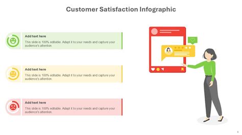 Customer Satisfaction Infographic Bundle Powerpoint Ppt Templates And Slides Ppt Slide