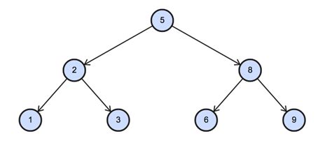 Hackerrank Sql Problem Solving Questions With Solutions Goglides Dev 🌱