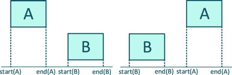 Flow Element Relationships Example Download Scientific Diagram