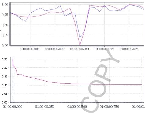 Charts For Neural Network Models Trained With Resilient Propagation