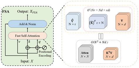 Applied Sciences Free Full Text Transformer Based Visual Object Tracking With Global Feature