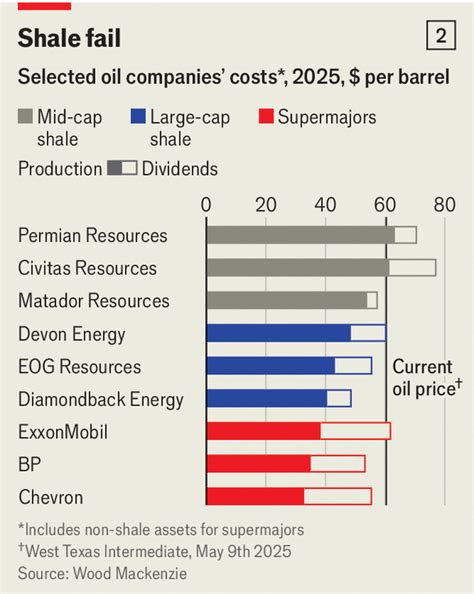 Donald Trump Is Throttling Americas Oil Industry World News