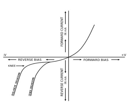 Zener Diode Working Construction V I Characteristic Symbol And Application Electricalsblog