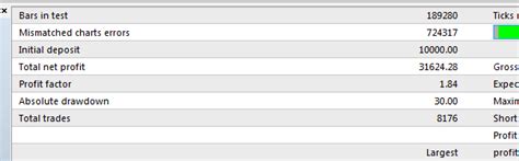 Backtest Mismatched Charts Errors Forex Factory
