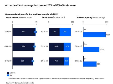 Wenwen Zhang On Linkedin Shipping Shippingindustry Supplychain Transportation Logistics…
