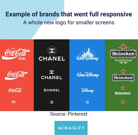 How To Optimize A Logo For Your Wordpress Website Imay