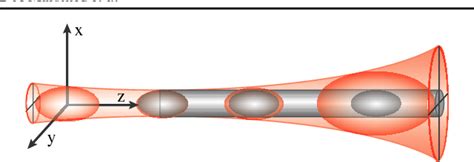 Quintic Function Semantic Scholar