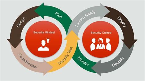 Oracle Cloud Infrastructure Security Architecture