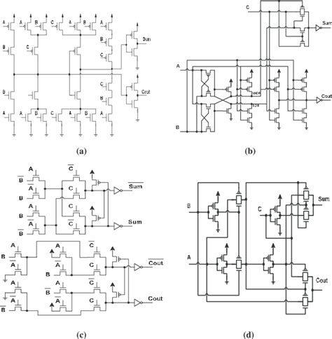 Full Adder Cells A C Cmos B 26 T C Cpl Download Scientific