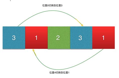 Viewpager系列之 仿魅族应用的广告bannerview 灰信网（软件开发博客聚合）