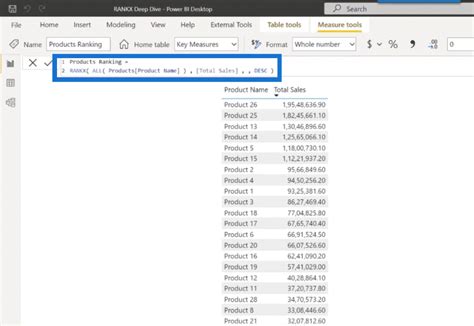 RANKX Deep Dive A Power BI DAX Function Master Data Skills AI