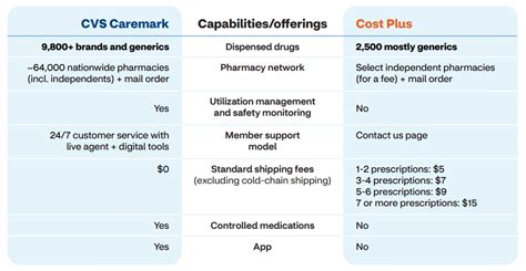 New Research Shows Patients Pay Less For Prescription Drugs With Pbms
