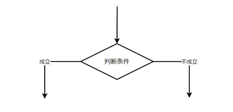 如何在流程图中表示事件的判定条件 迅捷画图