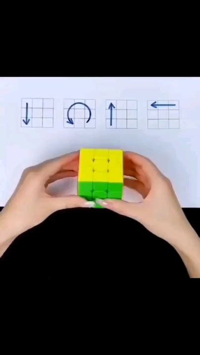 [video] Sreetharan Sekaran Posted On Linkedin