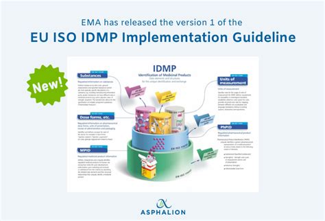 New EU ISO IDMP Implementation Guideline V