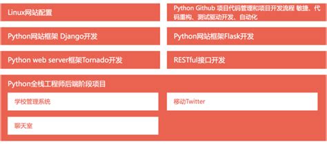 Python知识图谱 左手编程右手诗 博客园