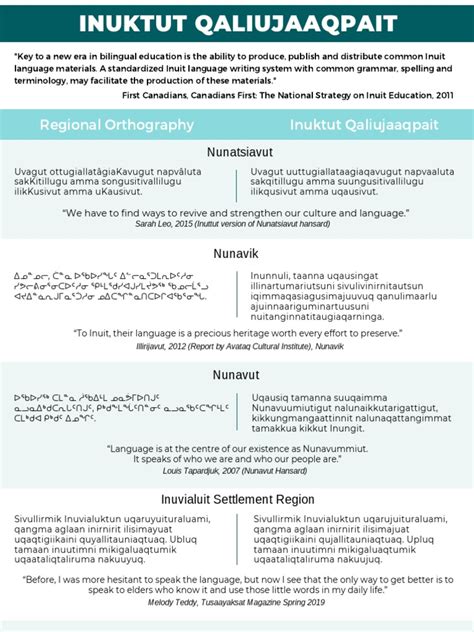 inuktut orthography text comparisons pdf languages of asia inuit