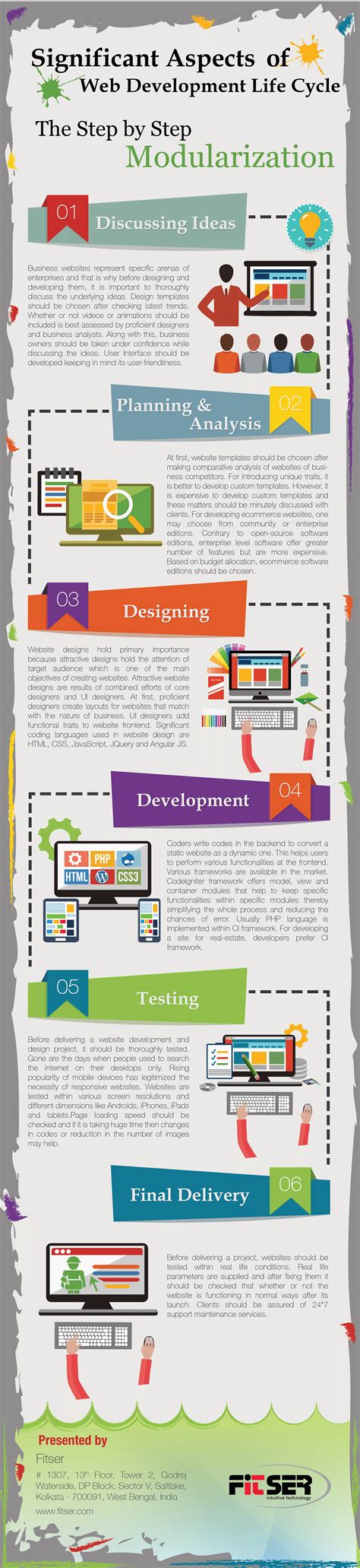 Web Development Life Cycle Infographic