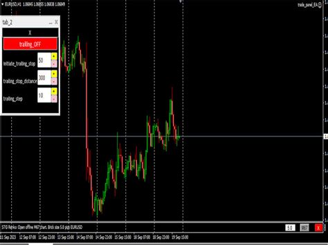 A Metatrader Mt4 Mt5 Expert Advisor Technical Indicator In Mql4 Mql5