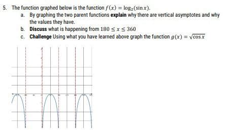 Solved Challenge Graph The Function Chegg