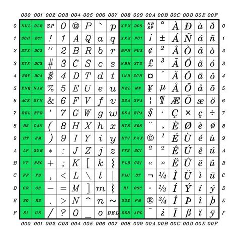 ascii；utf 8；一篇文章說清文本編碼那些事 每日頭條