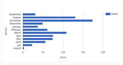 Gratis Free Library To Generate Simple Bar Graphs From Database