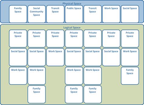 ARCHITECTURE FRAMEWORK IoT