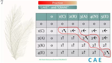 Longest Common Subsequence Lcs Ppt