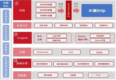 京东选品平台实践 Csdn博客