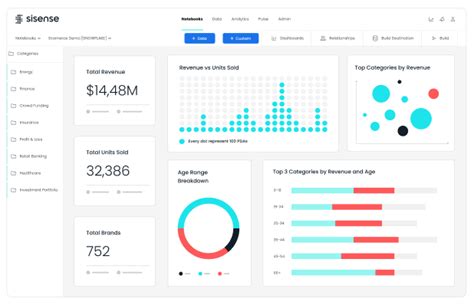 Request A Demo See Sisense Transform Your Data Analytics